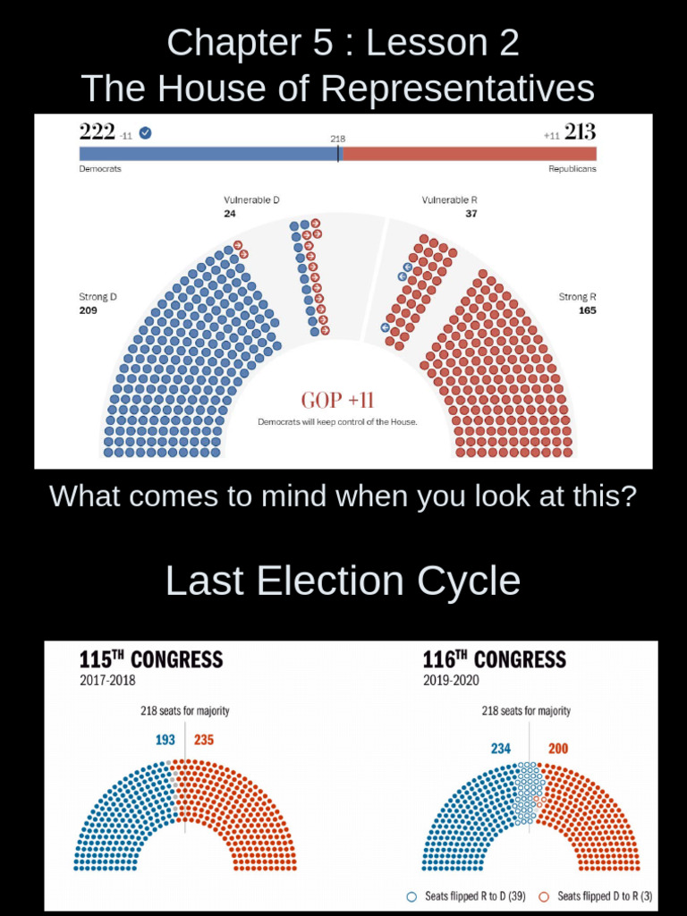 Chapter 5 Lesson 2 The House of Reps | PDF | United States House Of ...