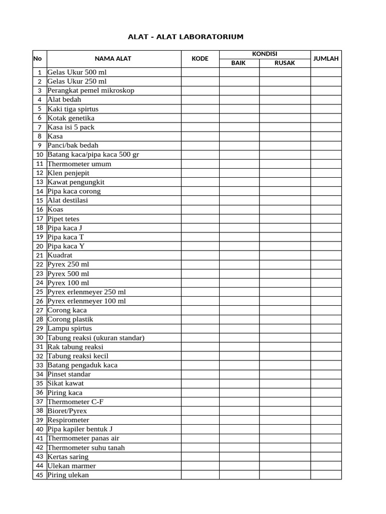 DAFTAR ALAT DAN BAHAN Lab | PDF