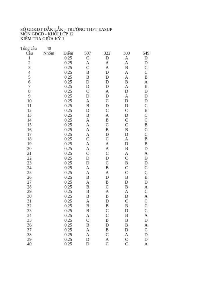 CD 12phieu Soi Dap An 12 TN Môn GDCD | PDF
