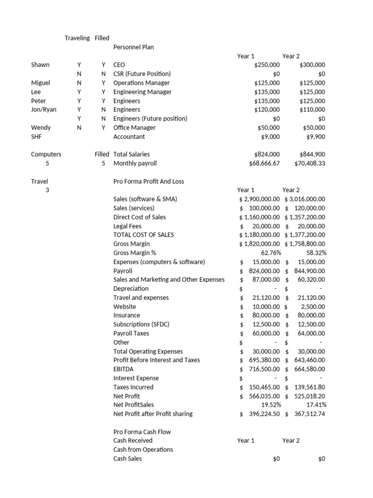 Reseller Business Budgeting | PDF | Expense | Retained Earnings