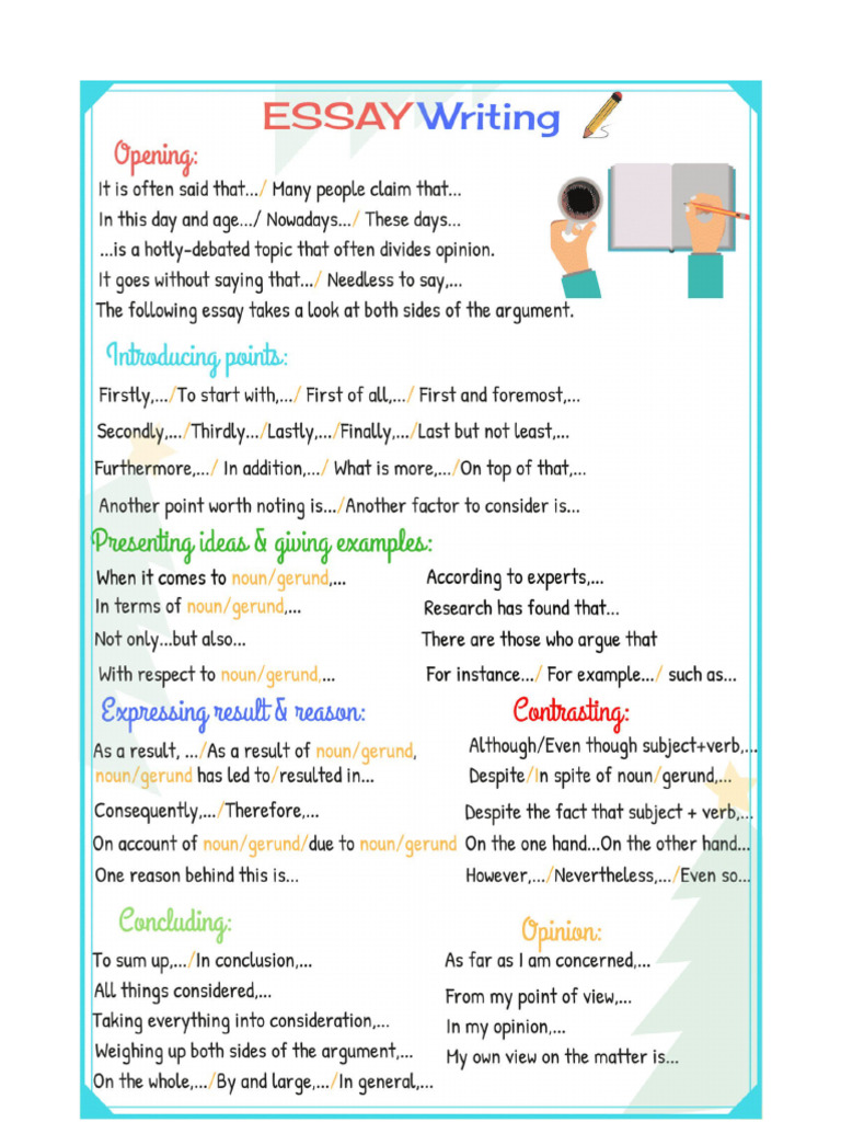 English Writing | PDF