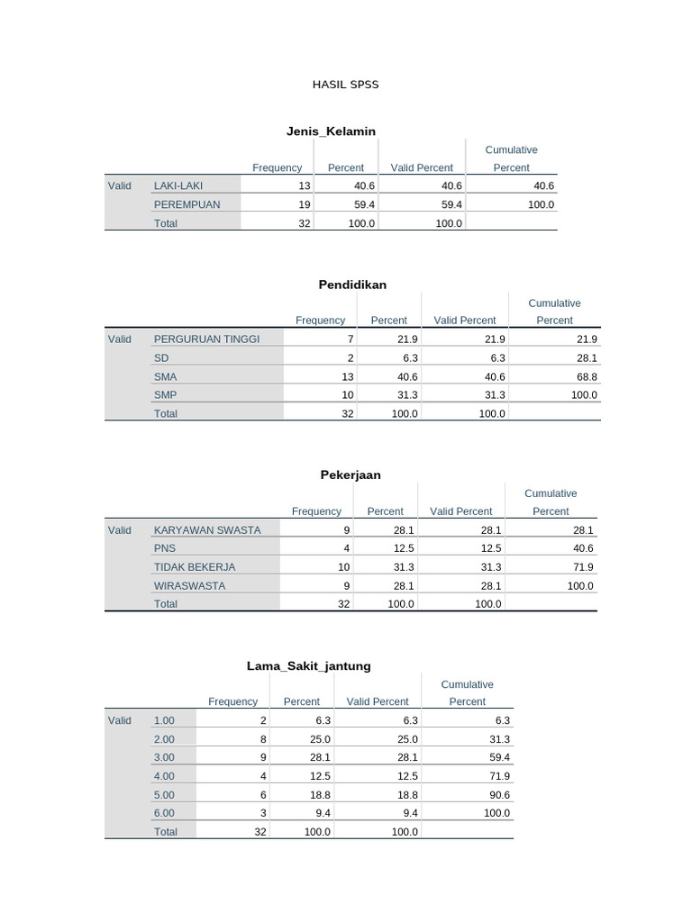 Hasil Spss Pdf Mode Statistics Errors And Residuals