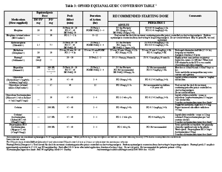 Opioid Equianalgesic Chart | Oxycodone | Analgesic