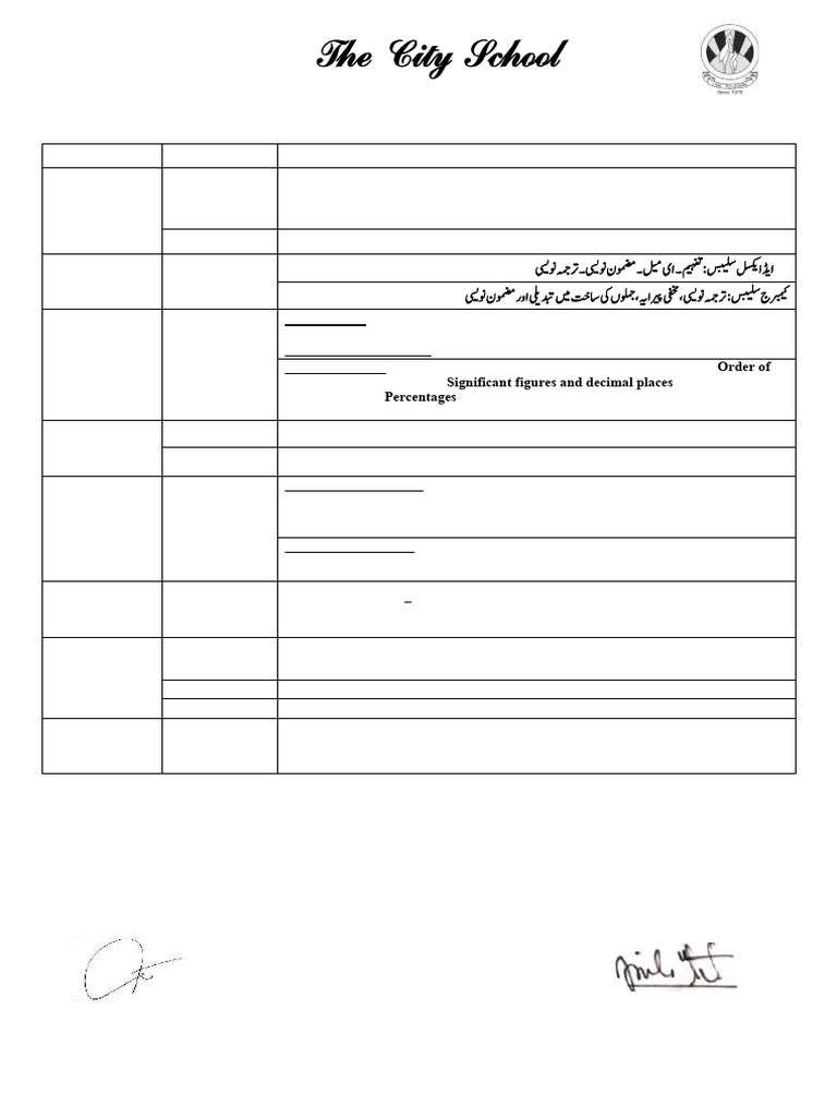 Class 9 Syllabus 1st Schedule Test 1st Term 2024 | PDF