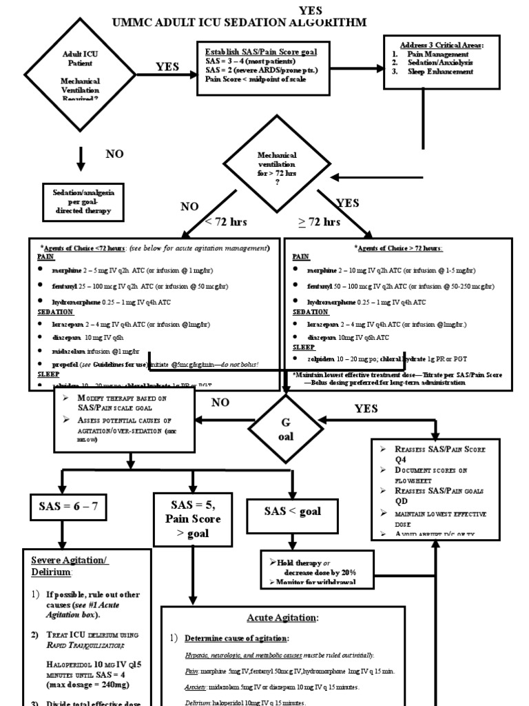 Sedation Pain Algorithm | PDF | Midazolam | Fentanyl
