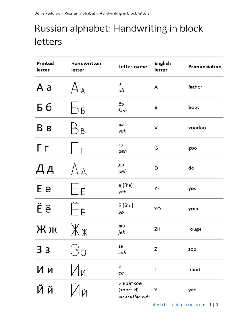 Russian Alphabet - Handwriting in Block Letters | PDF | Orthography ...