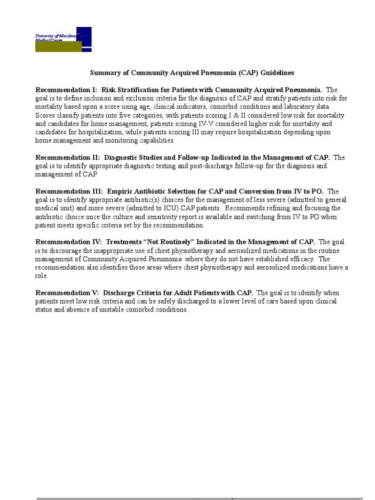 CAP Guidelines for Use | Pneumonia | Clinical Medicine
