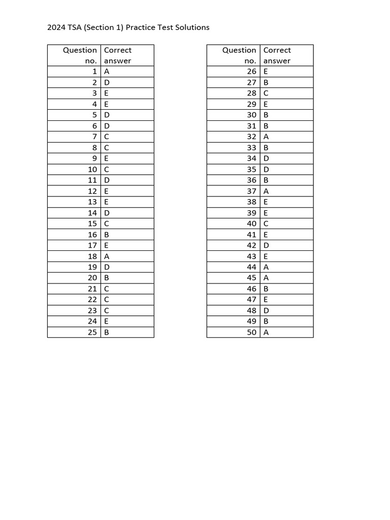 Practice TSA (Section 1) Solutions 2024 | PDF