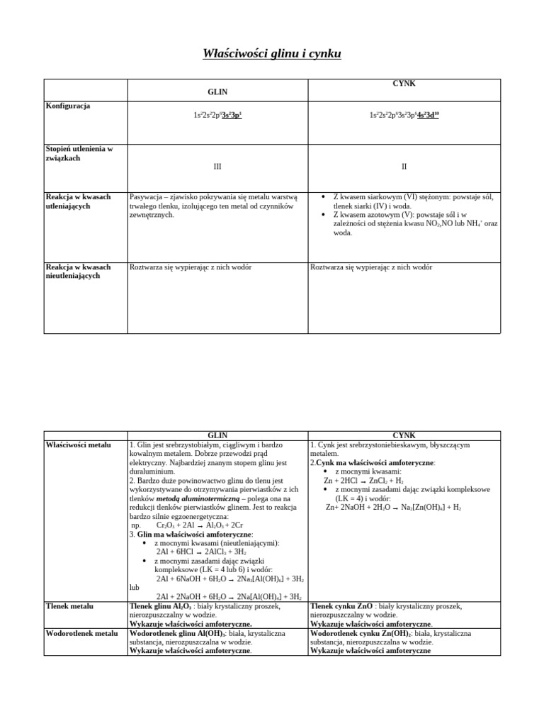 Glin I Cynk 1 | PDF