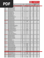 Dextrinisation | PDF | Starch | Foods