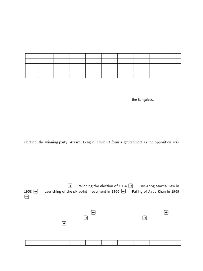 Solution Unit 1 People or Institutions Making History Final | PDF ...