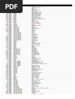 Equivalencias DIVAIN Hombre | PDF