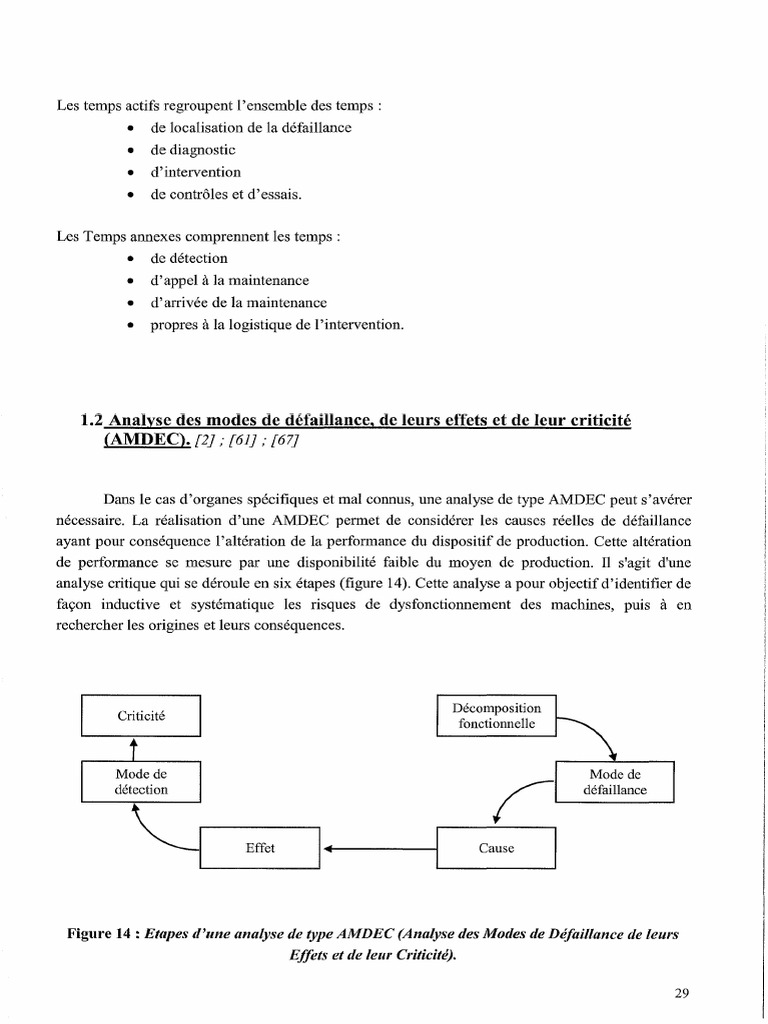 Amdec | PDF | Risque