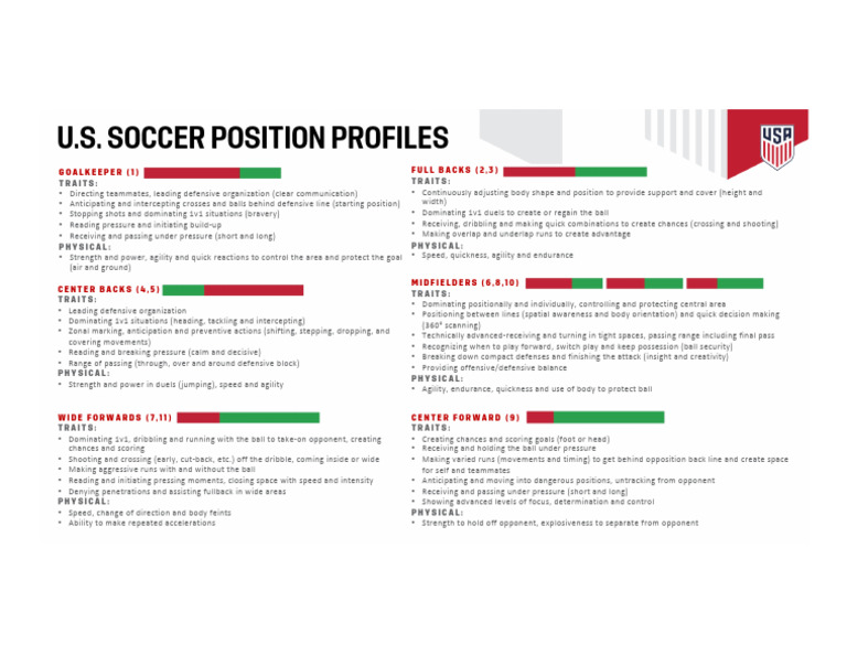 U_S_ Soccer Position Profiles Traits 8x10 | PDF | Football Codes ...