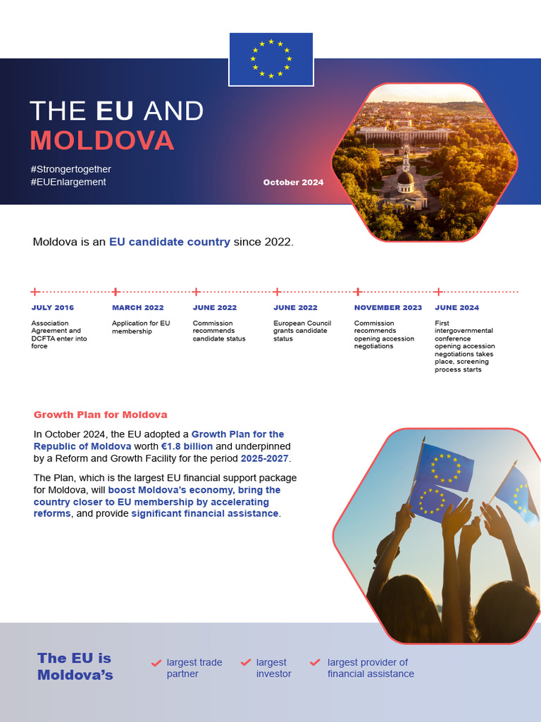 EU Moldova Factsheet 2024 | PDF | European Union | Enlargement Of The ...