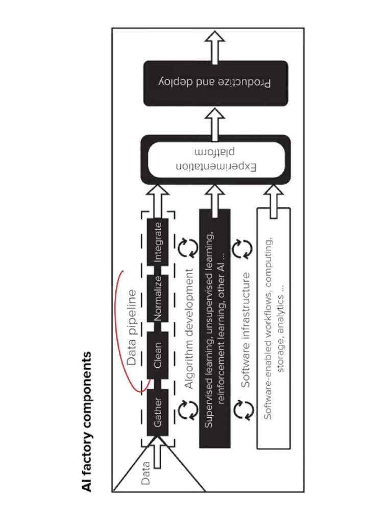 AI Factory Components | PDF