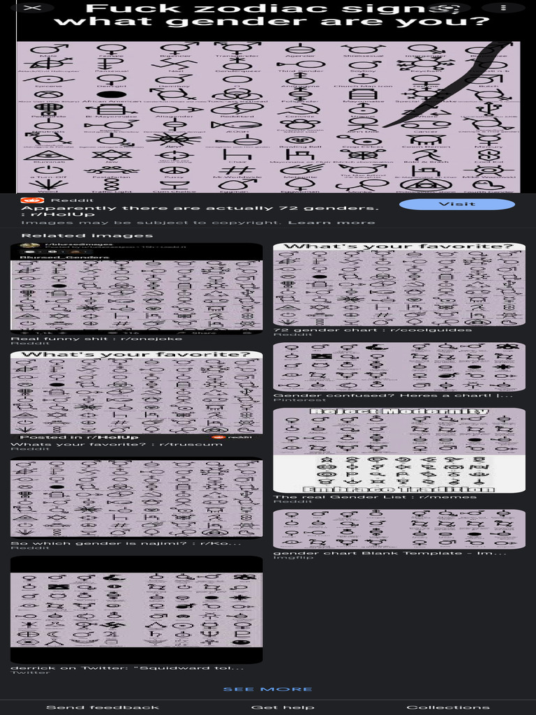 Understanding the 72 Genders | PDF
