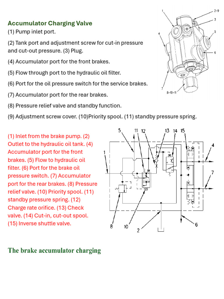 Accumulator Charging Valve Overview | PDF | Valve | Pump