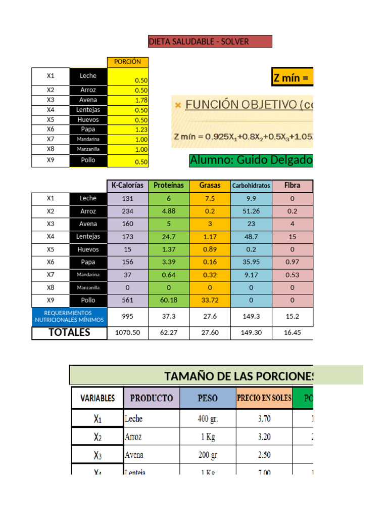 Solucion Dieta Saludable Con Solver | PDF