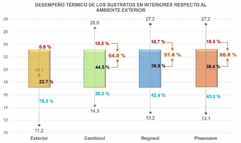 Condensado de Comportamiento Termico Por Sustrato | PDF