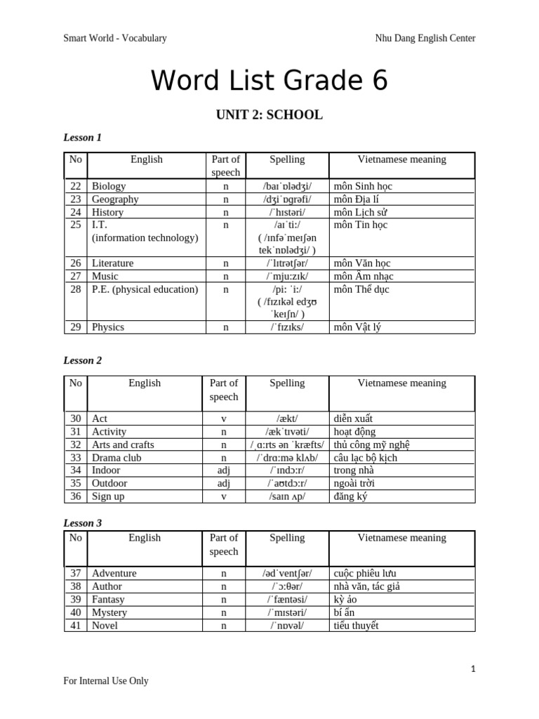 T V NG Smart World TA6 U2 | PDF