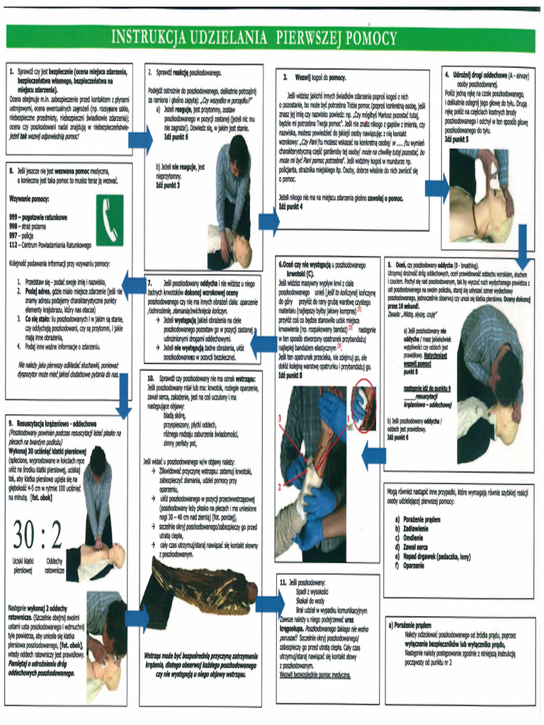 Instrukcja Udzielania Pierwszej Pomocy | PDF