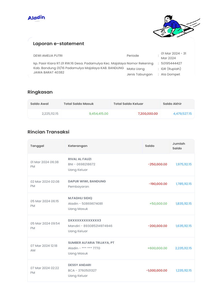 Aladin Estatement 3 2024 | PDF