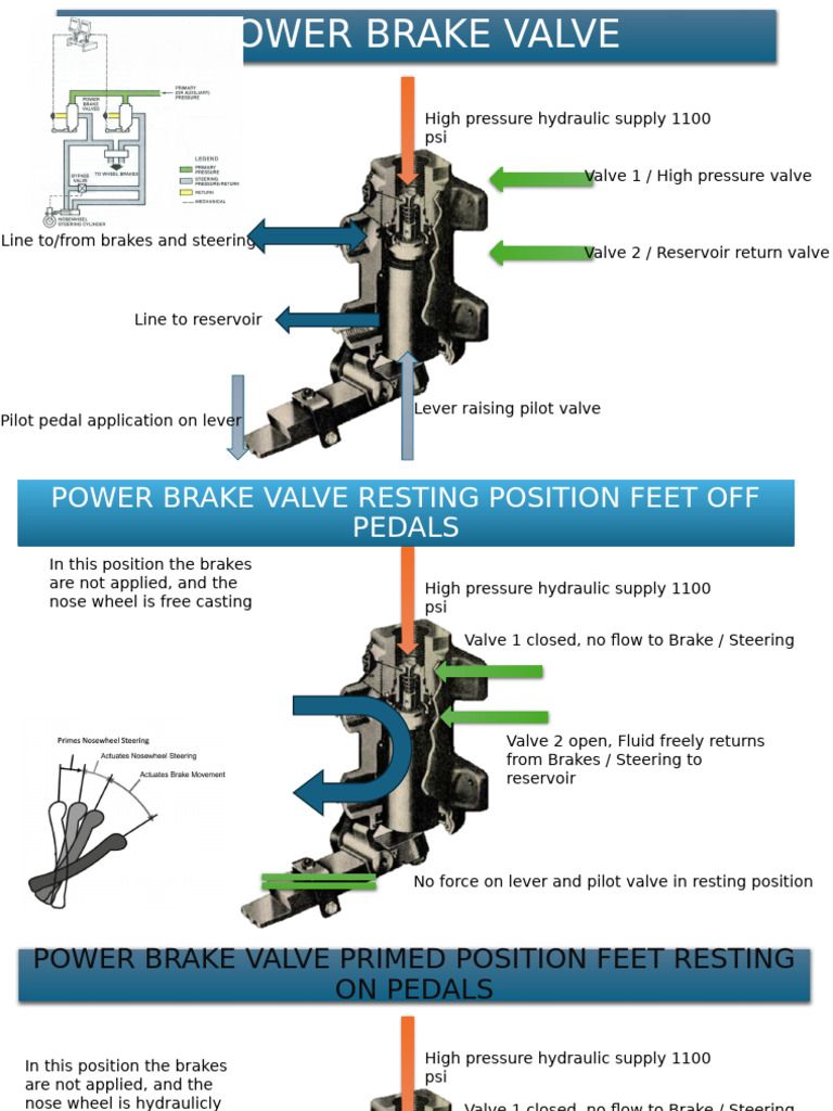 Power Brake Valve Operation Guide | PDF | Valve | Brake