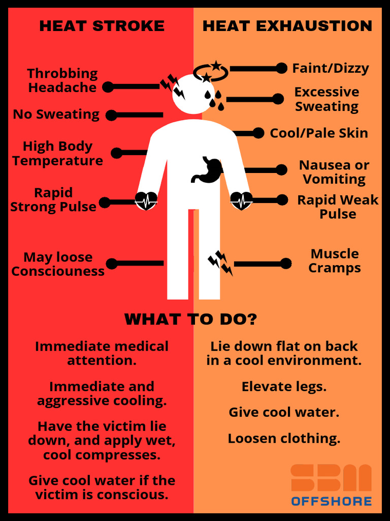 Heat Stroke Heat Exhaustion | PDF