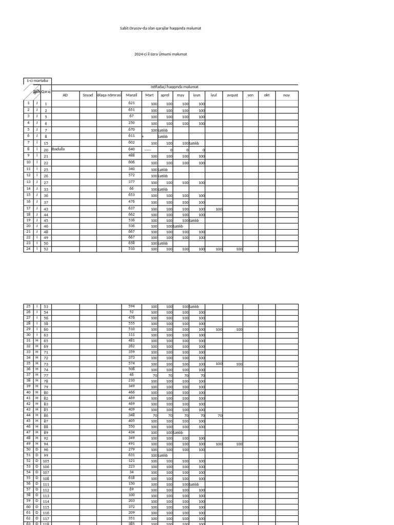 SABIT ORUCOV 2024 İyun Ayının Hesabatı | PDF