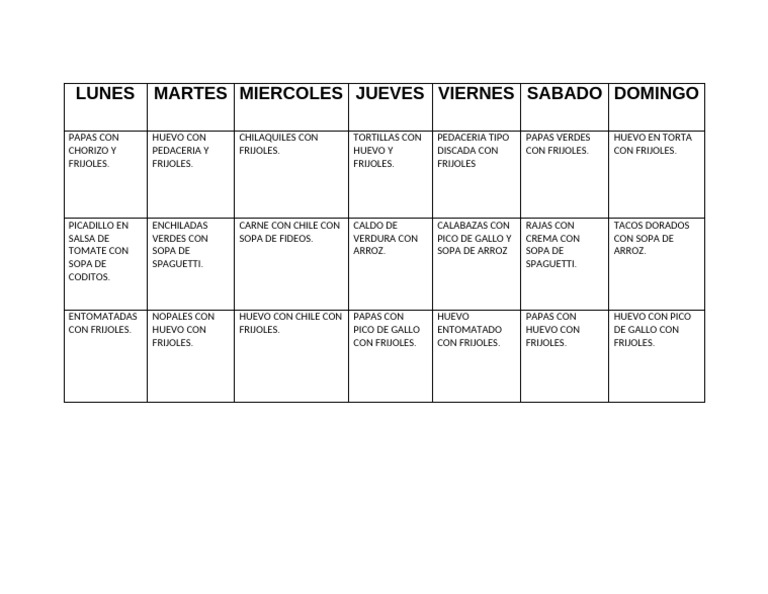 Rol de Comidas Semanal | PDF | Cocina, comidas y vino