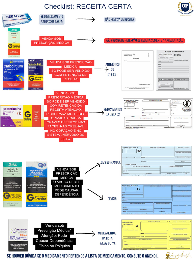 Final Checklist RECEITA CERTA Final | PDF