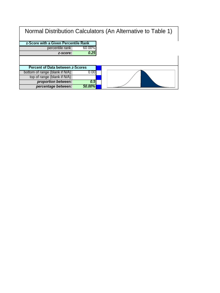 Normal Distribution Calculator | PDF