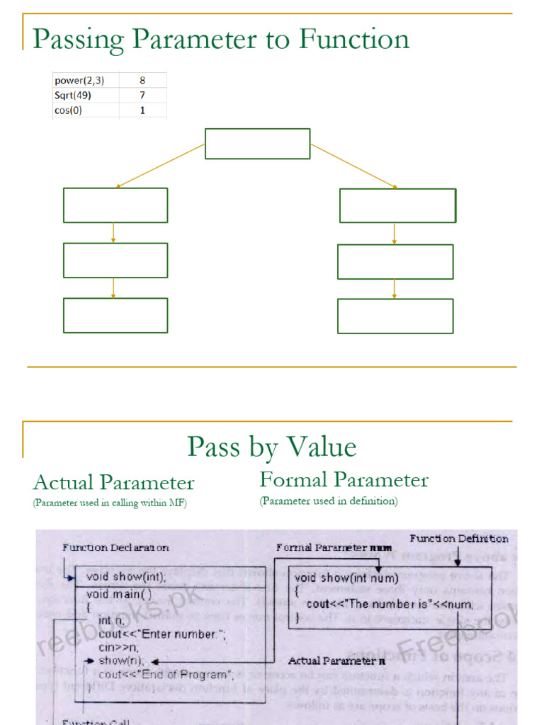Func Ii Pdf Parameter Computer Programming Computer Programming