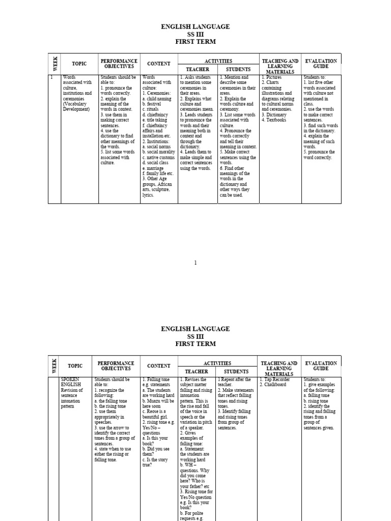 Sss 3 Scheme of Works Full | PDF | Noun | Pronoun