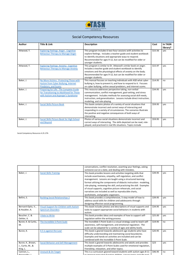 Social Competency Resources | PDF | Autism Spectrum | Asperger Syndrome