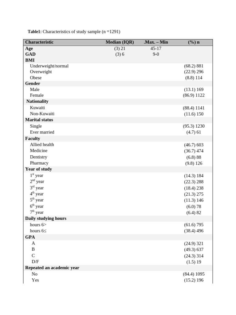 Tables Final Edited 3 | PDF | Body Mass Index | Obesity