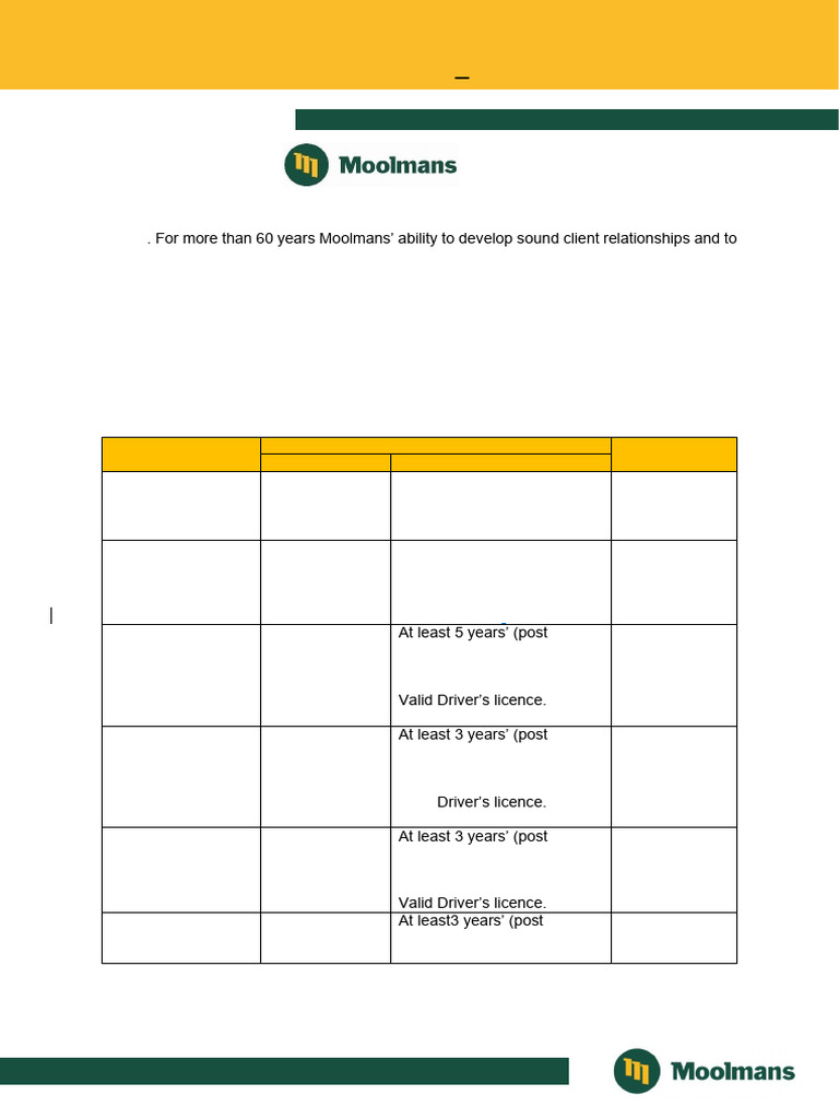 Moolmans Vacancies - Gamsberg Project Oct 2024 Rev1 | PDF | Computers ...