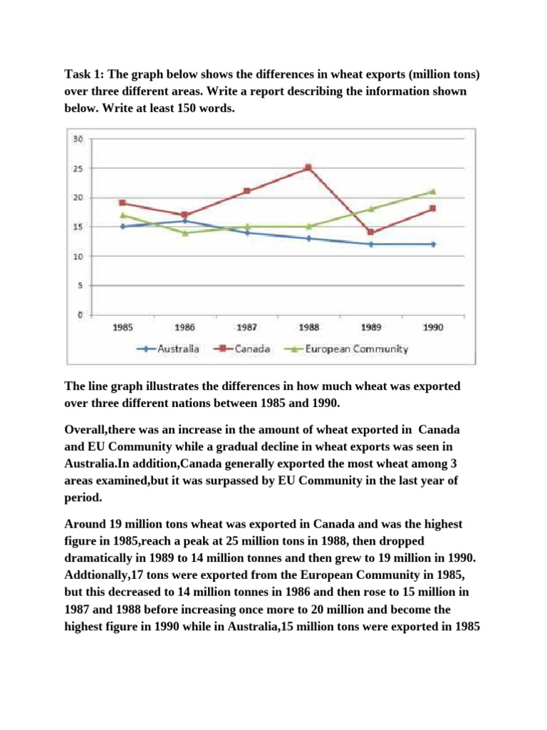 Task 1 wri | PDF | Ton | Cognition