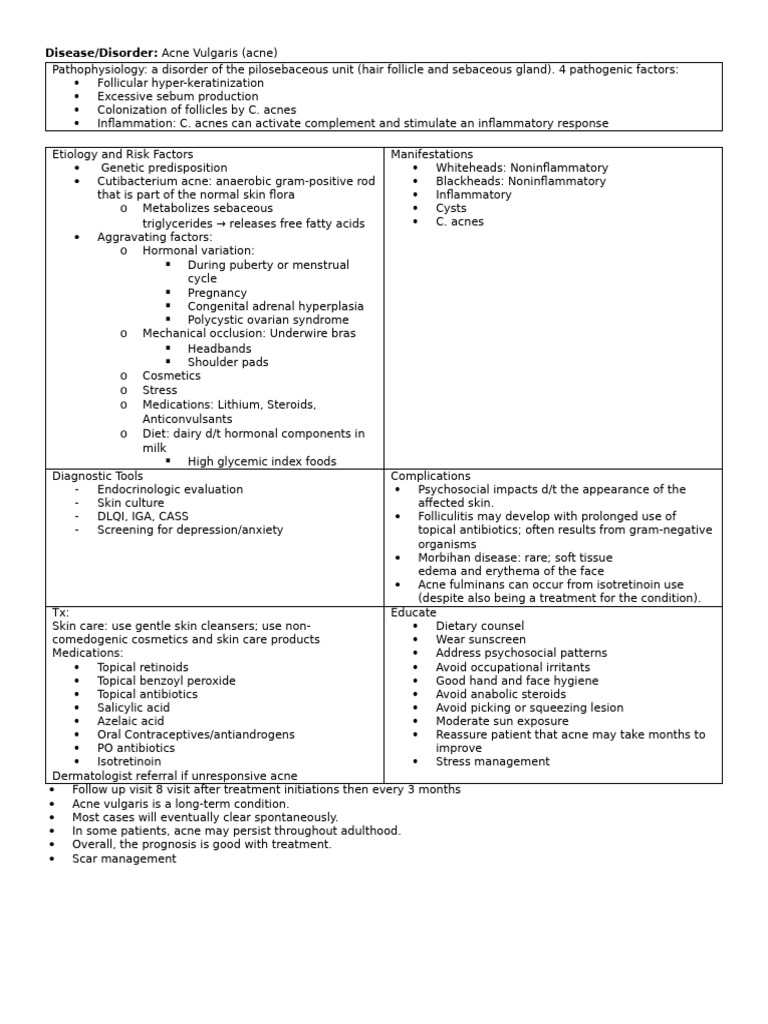 Disease:Disorder - Acne Vulgaris (Acne) | PDF | Medical Specialties ...