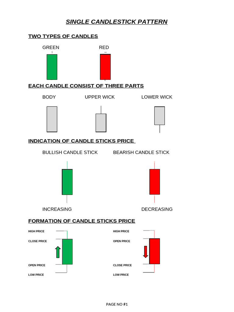 ALL SINGLE CANDLESTICK PATTERN | PDF | Market (Economics) | Investing