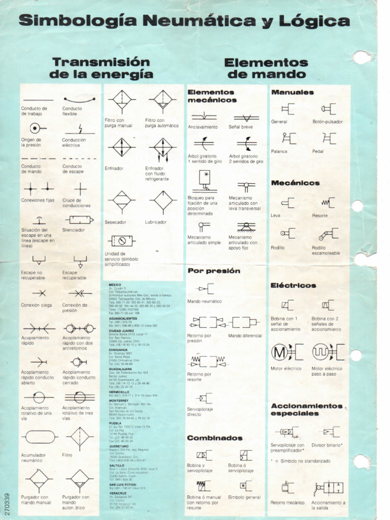 SÍMBOLOS NEUMÁTICOS E HIDRÁULICOS 1A 3p | PDF