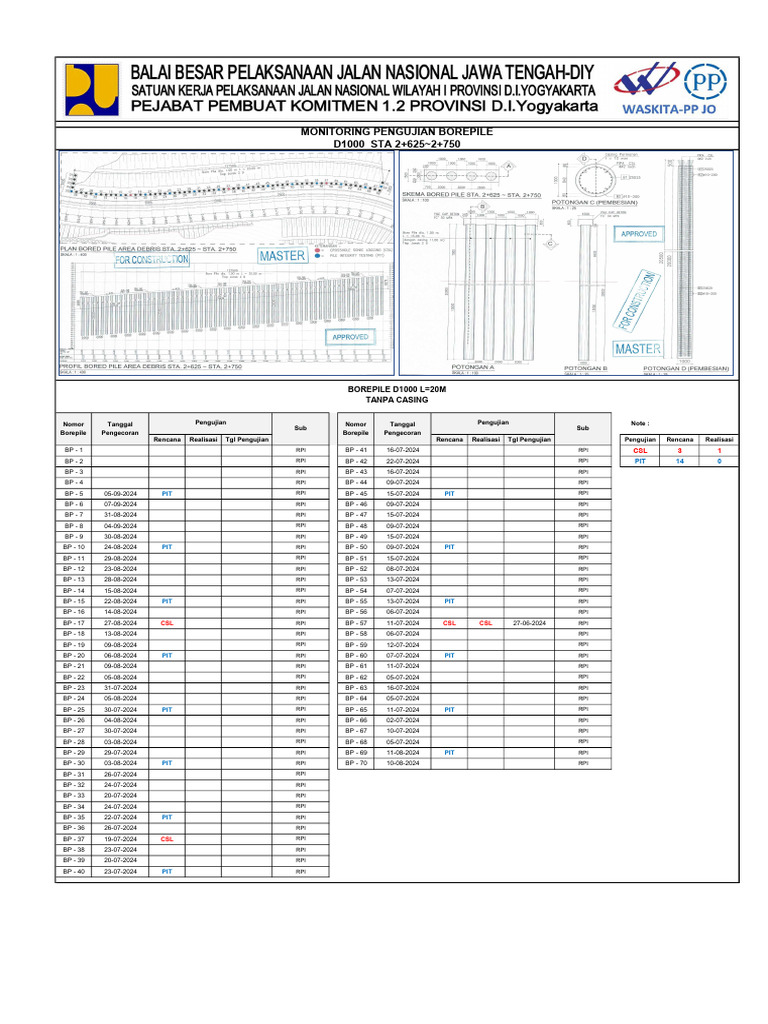 z2+625 Monitoring Rencana Tes PIT | PDF