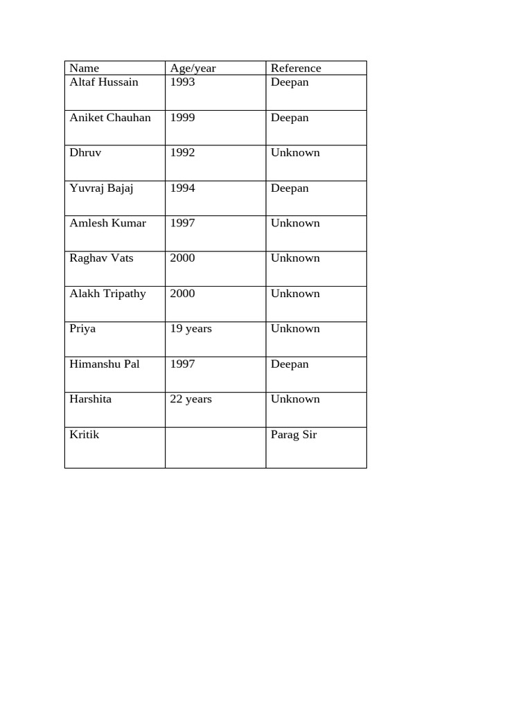 Extra Actor List | PDF