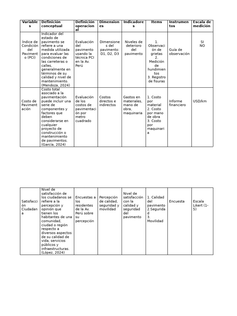 Variables METOD | PDF