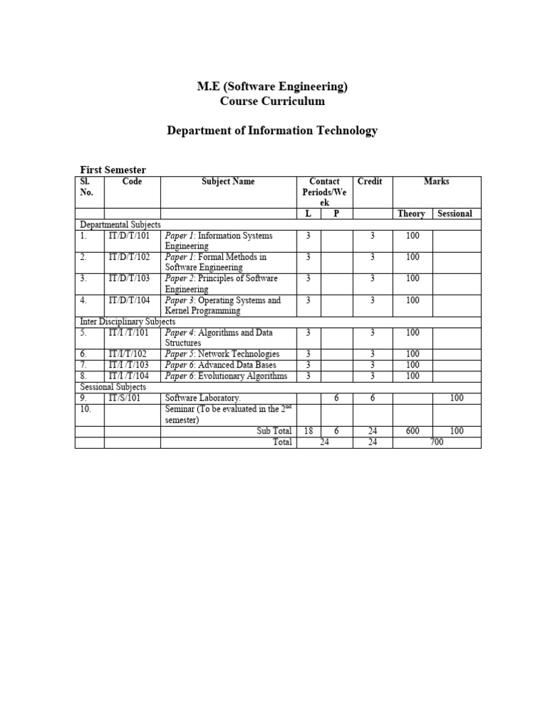 Syllabus ME Software Engineering | PDF | Computer Network | Internet ...