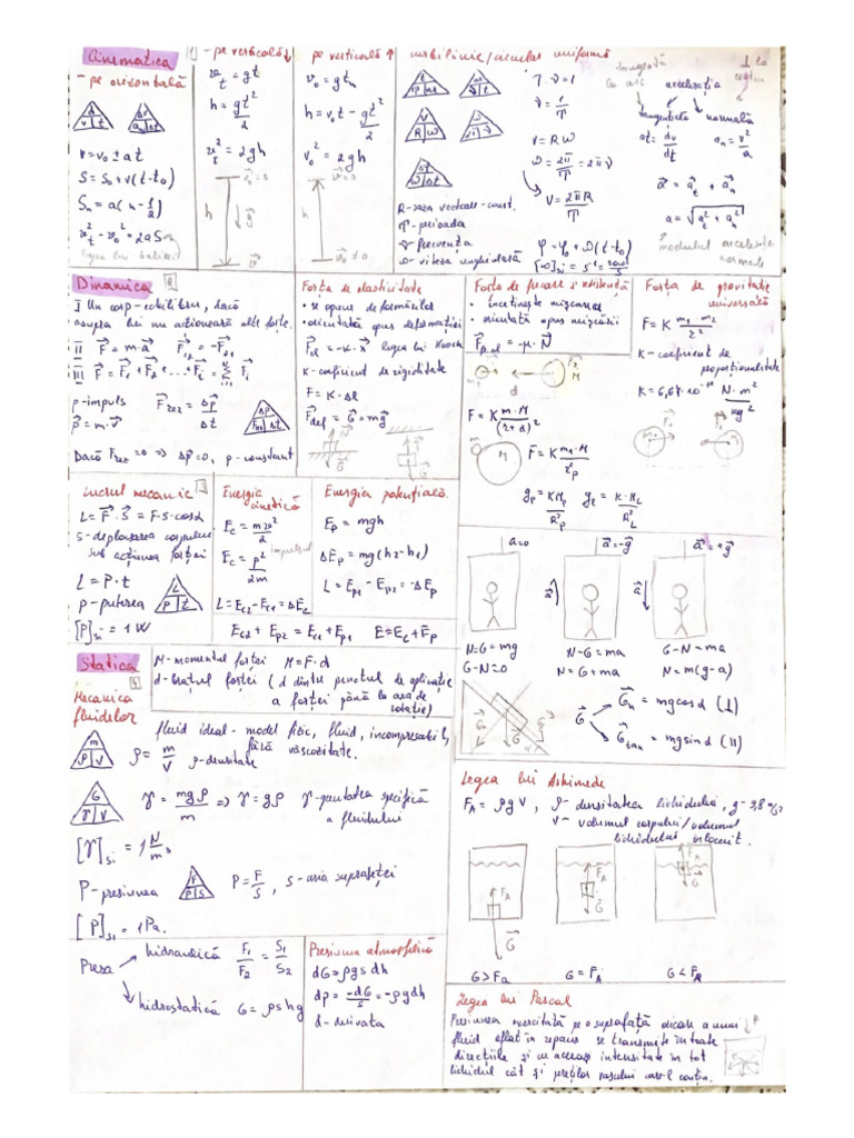 Documente Scanate | PDF