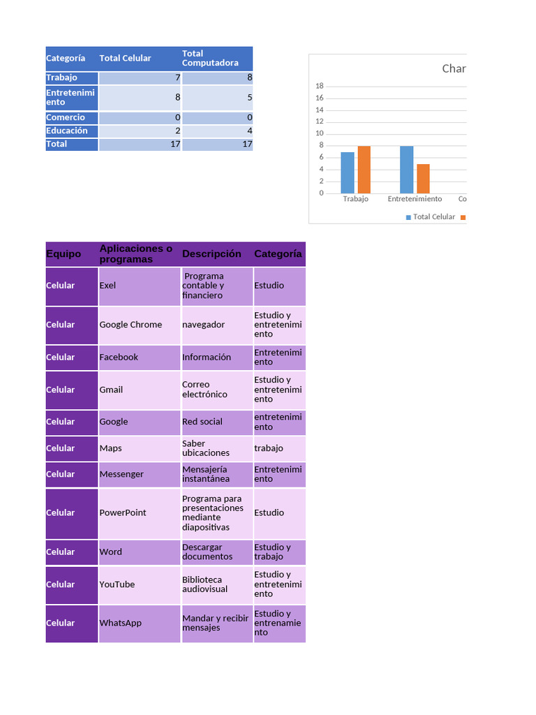 M1S2_Tablas | PDF | Informática