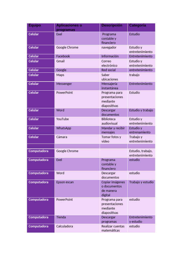 Uso de Apps en Celular y PC | PDF | Multimedia | Informática
