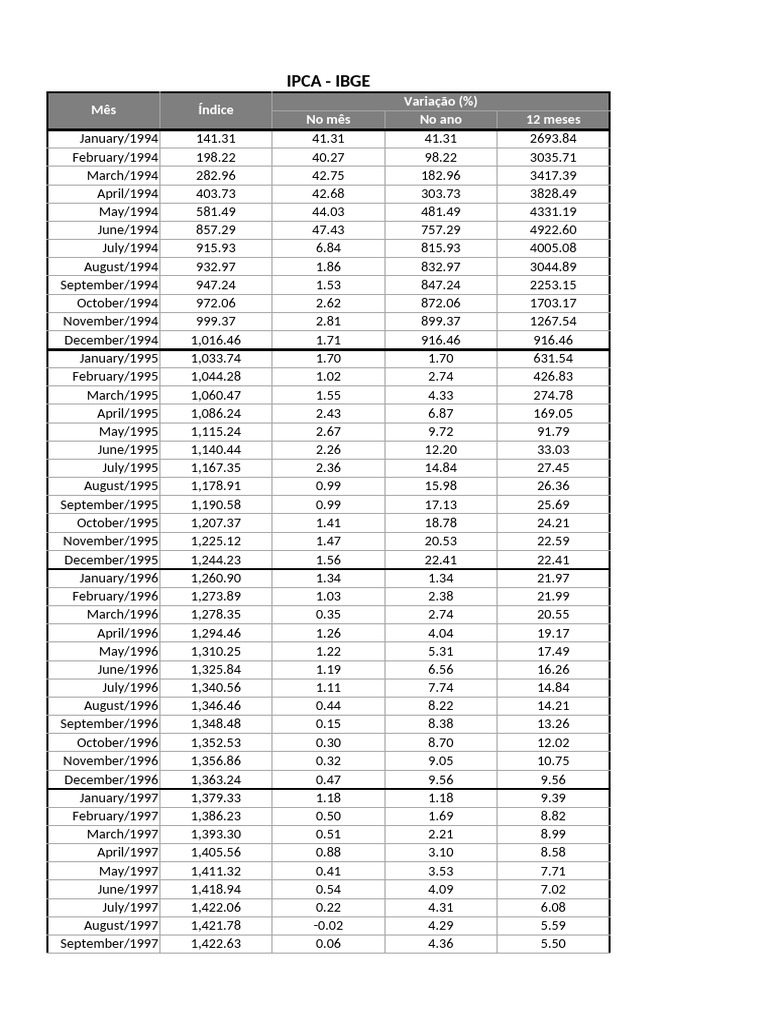 41e6-serie-historica-ipca-ibge | PDF